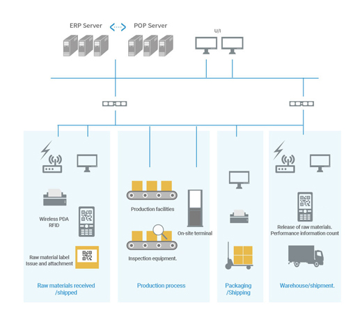 주이노베이스 Mes 생산관리 시스템 스마트팩토리 정부 지원 사업 스마트공장 스마트제조혁신 지원사업 스마트공방 기술보급사업